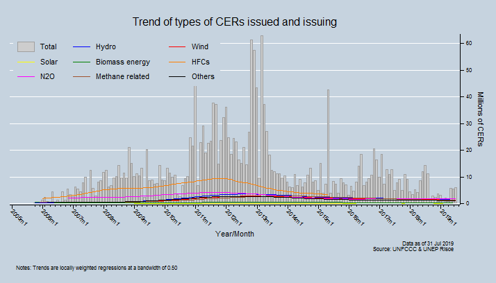 CDM: CDM insights - intelligence about the CDM at the end of each month