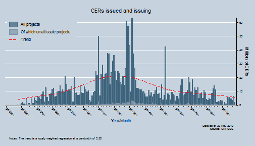 CDM: CDM insights - intelligence about the CDM at the end of each month