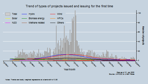 CDM: CDM insights - intelligence about the CDM at the end of each month