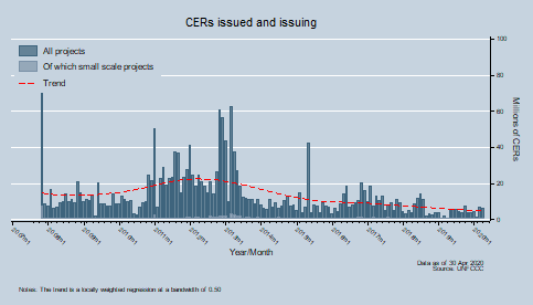 CDM: CDM insights - intelligence about the CDM at the end of each month
