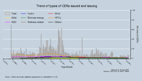 CDM: CDM insights - intelligence about the CDM at the end of each month