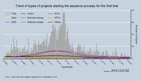 CDM: CDM insights - intelligence about the CDM at the end of each month