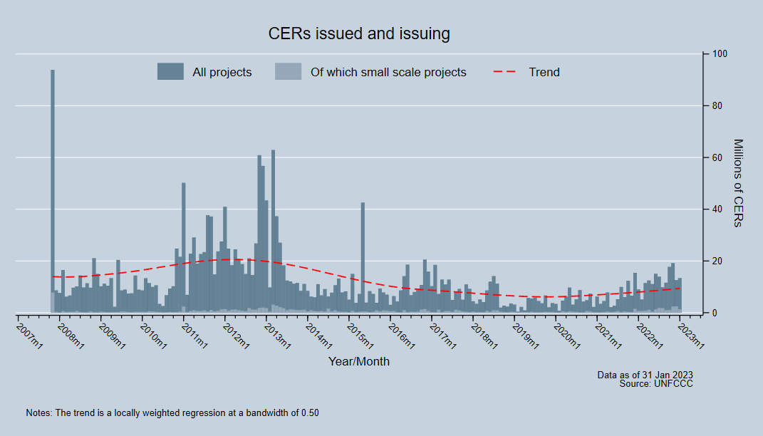 CDM: CDM insights - intelligence about the CDM at the end of each month